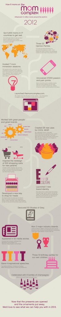 2012 Year In Review The Mom Complex